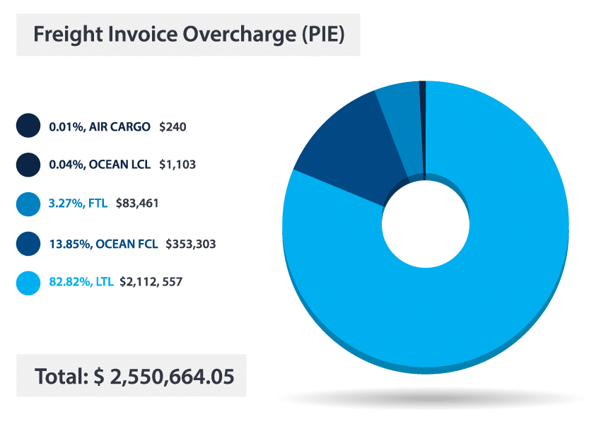 About Us | Zero Down Supply Chains Solutions