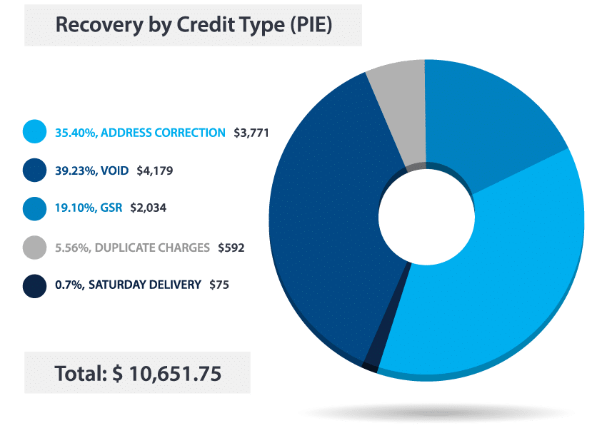 About Us | Zero Down Supply Chains Solutions