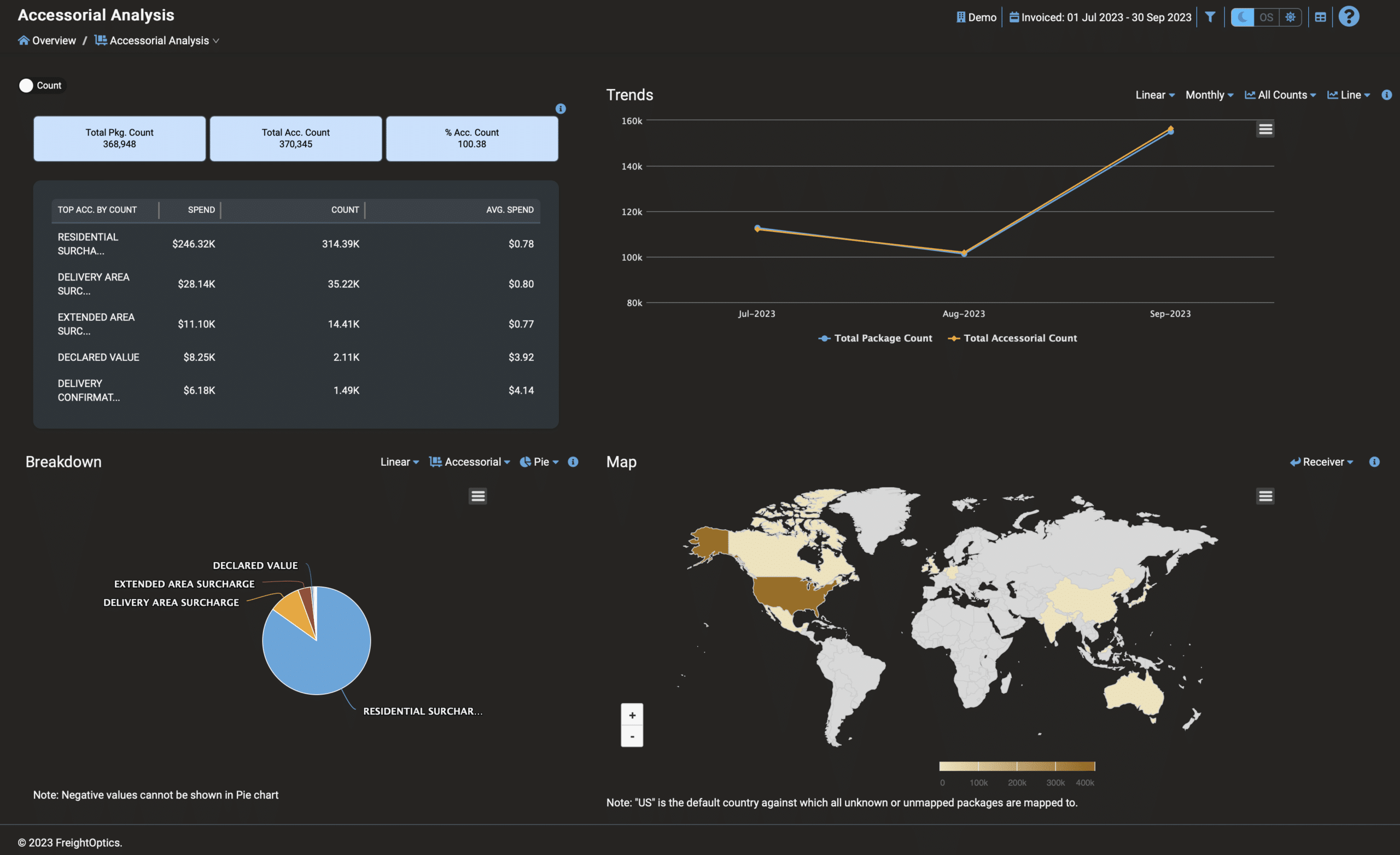 About Us | Zero Down Supply Chains Solutions