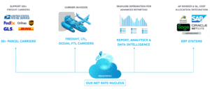 Zero Down: Reduce Transportation Spend Across All Modes