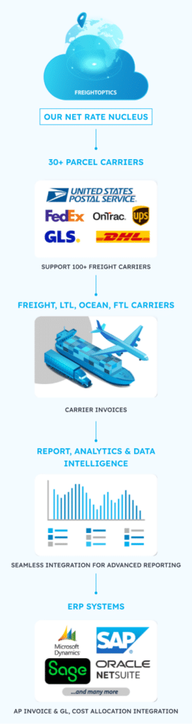 Zero Down: Reduce Transportation Spend Across All Modes