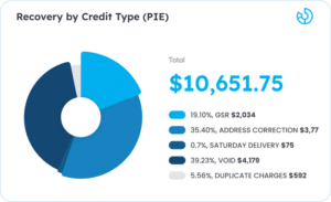 About Us | Zero Down Supply Chains Solutions