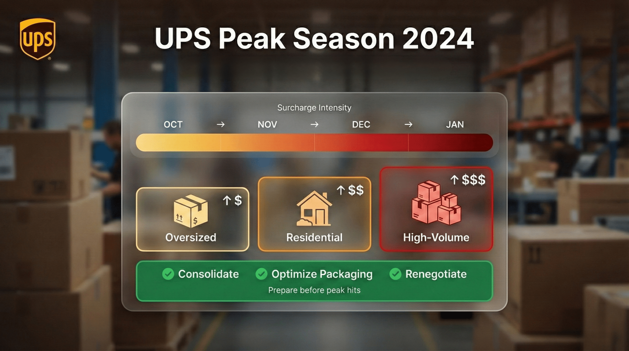 UPS Peak Season 2024: Key Surcharges You Need to Know
